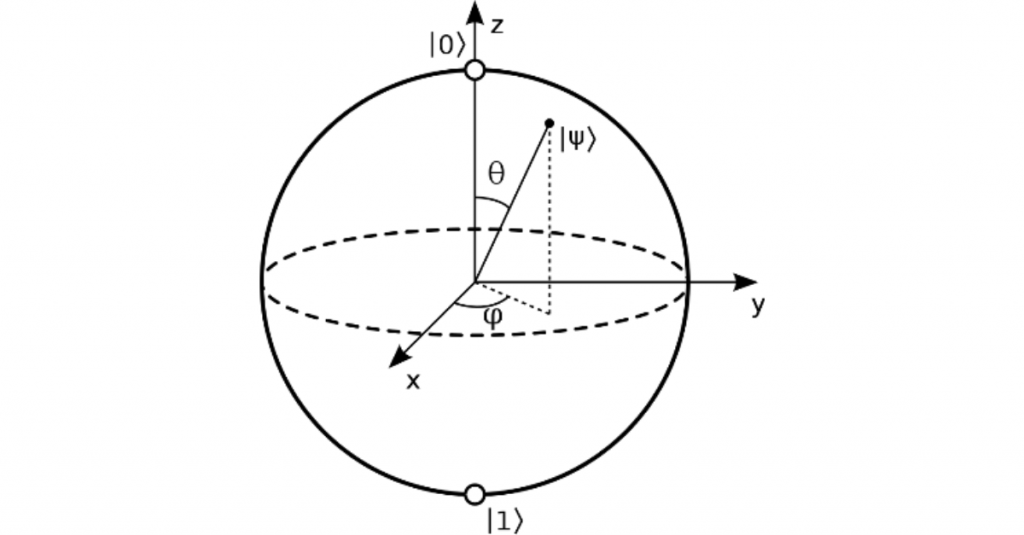 Introduction to Quantum Accounting Theory, Part 1 - The Quantum Record