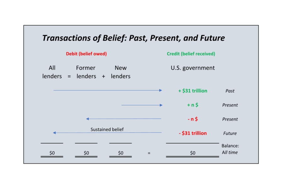 Trading in Belief and Government Debts That Will Never Be Repaid - The ...