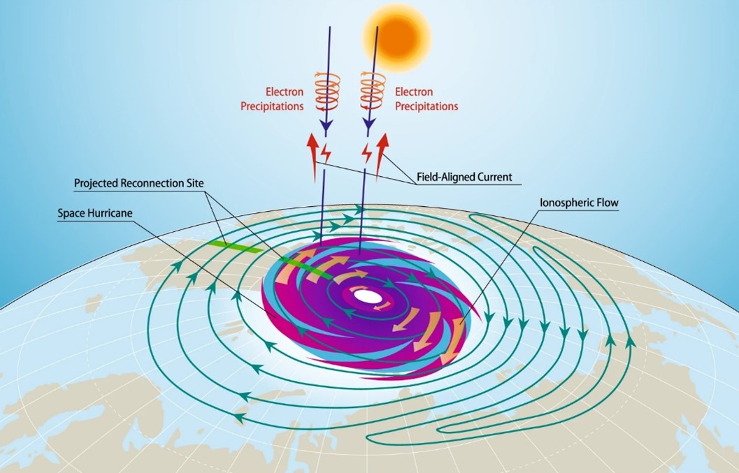“Space Hurricanes” Discovered in the Upper Atmosphere - The Quantum Record