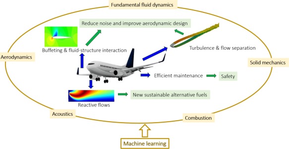 Artificial Intelligence Propels Rapid Changes in Aviation - The Quantum ...