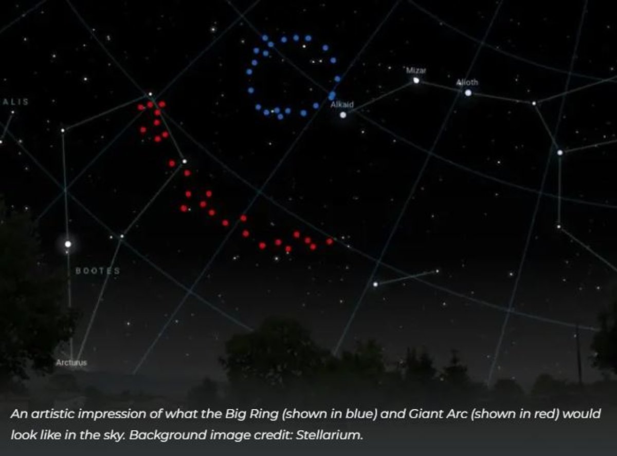 The Big Ring: Is the Newly Found Cosmic Megastructure the End for the ...