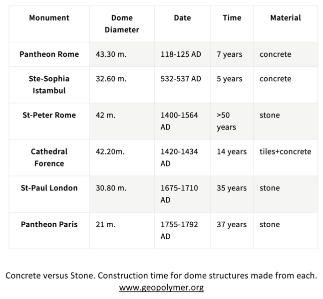 Ancient Roman Concrete: A Technology Ahead of Its Time - The Quantum Record