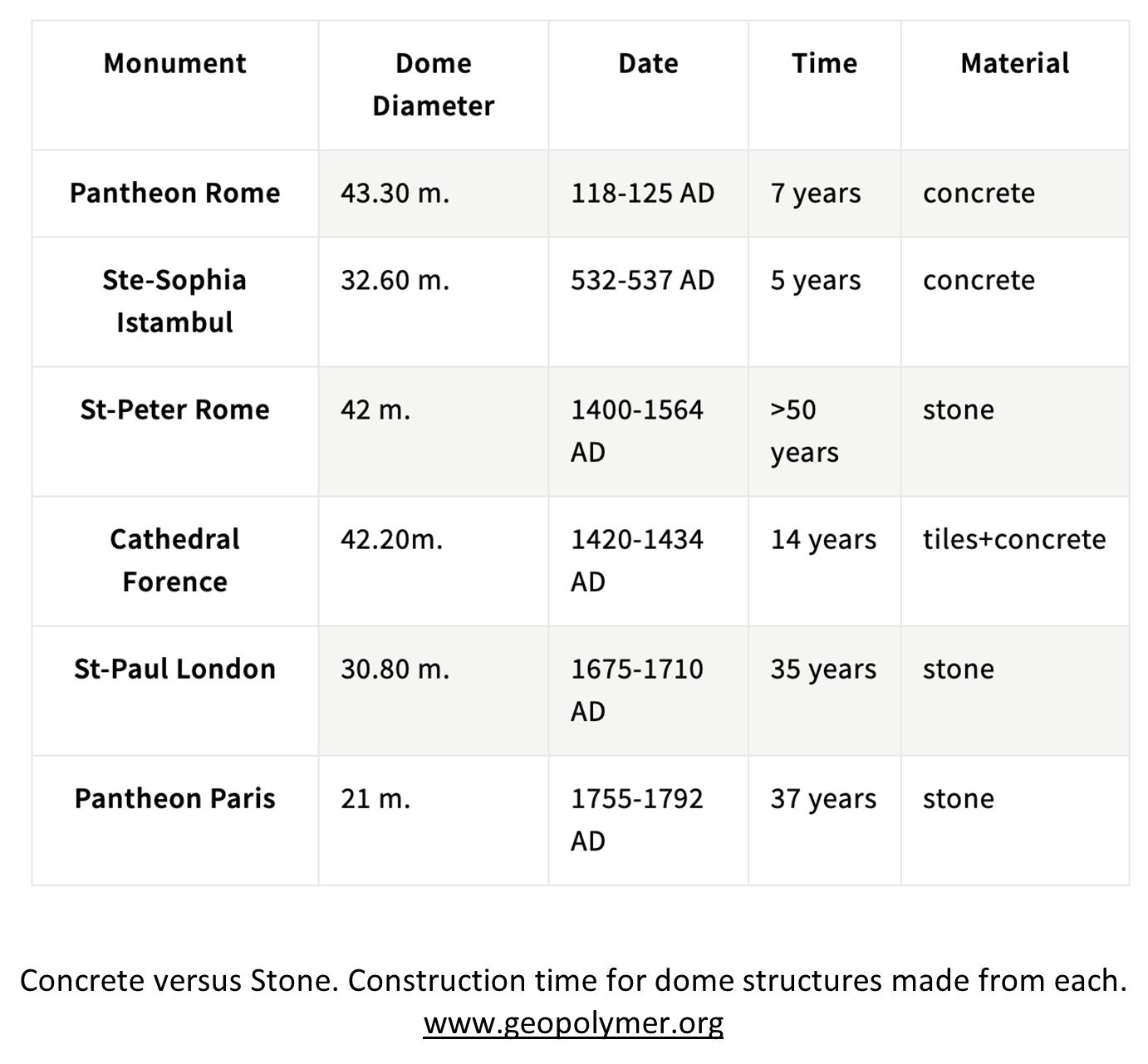 Ancient Roman Concrete: A Technology Ahead of Its Time - The Quantum Record