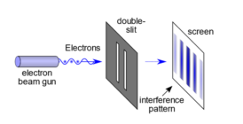 The Observer Effect: Why Do Our Measurements Change Quantum Outcomes ...