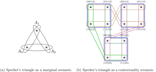 The Observer Effect: Why Do Our Measurements Change Quantum Outcomes ...