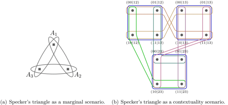 The Observer Effect: Why Do Our Measurements Change Quantum Outcomes ...