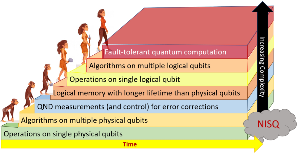Discoveries in Quantum Teleportation Could Lead to Fault-Tolerant ...