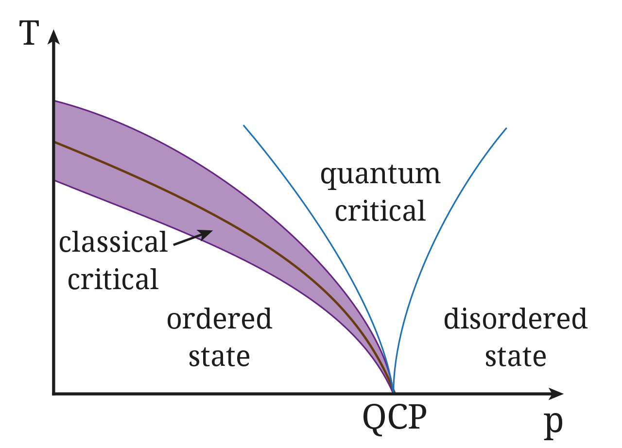Thermodynamics at the Quantum Scale: How Will Time Crystals and Other ...